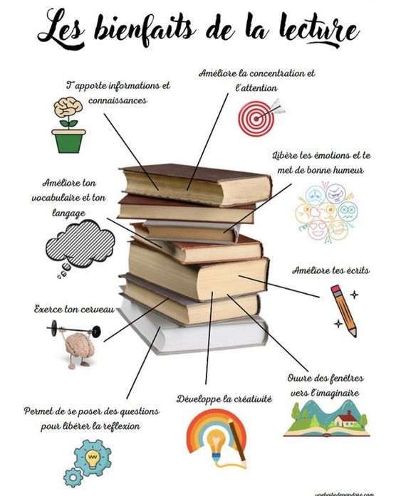 Connaissez-vous les bienfaits de la lecture ? – Mon journal de lectures